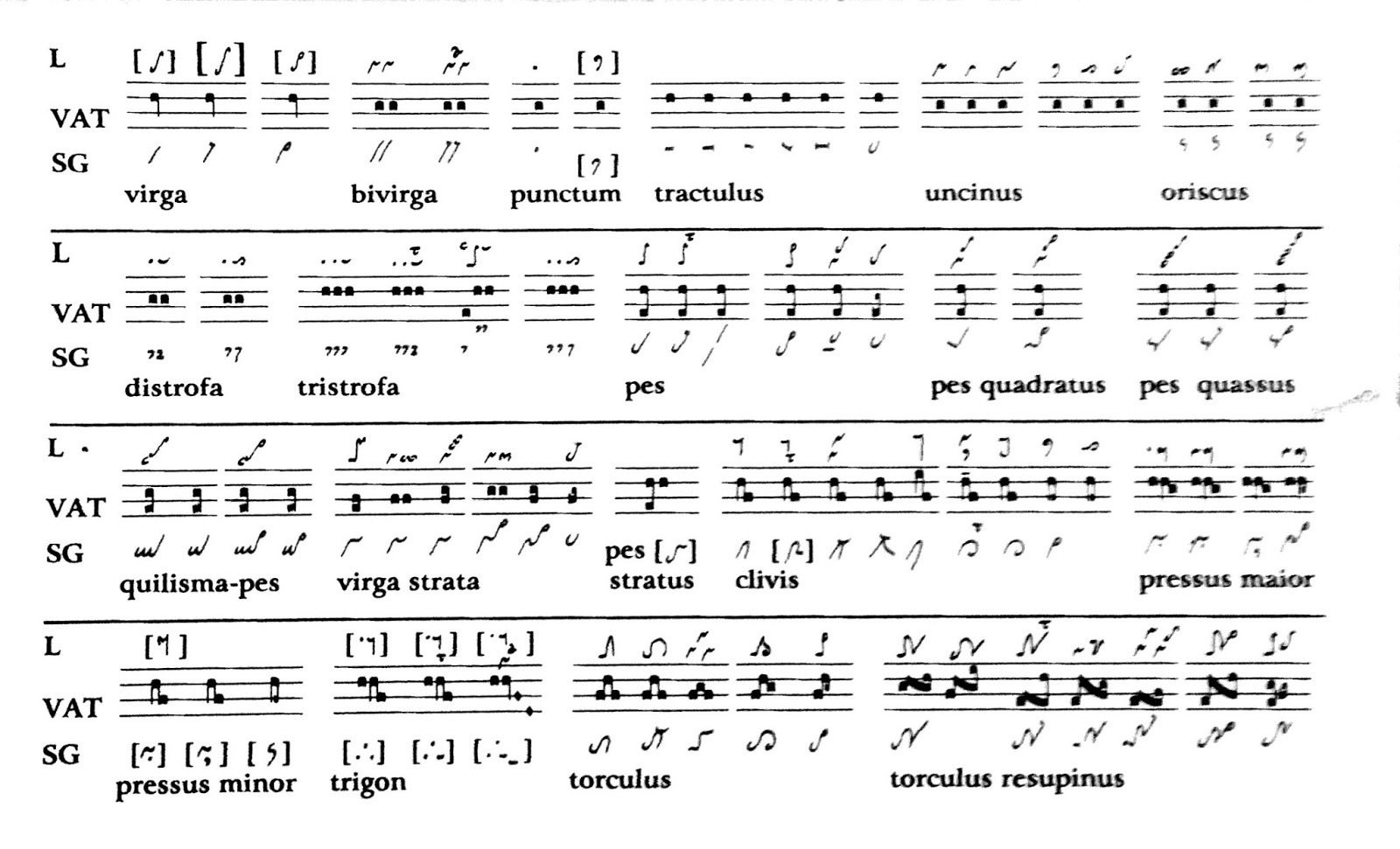 Guide to Reading Semiological Signs - Chant Café