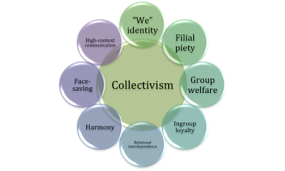 Trivium Talk: Collectivism and the Liberal Manifesto: Major Principles