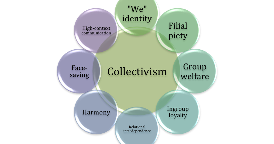 Trivium Talk: Collectivism and the Liberal Manifesto: Major Principles