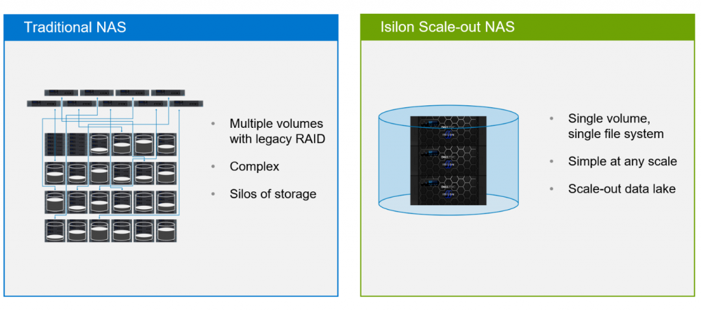 Realize Your Path to Safety and Security Digital Transformation with ...