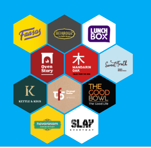 Rebel Foods And The Cloud Kitchen Story