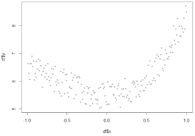 DataTechNotes: Fitting Polynomial Regression Data in R DataTechNotes: Fitting Polynomial Regression Data in R