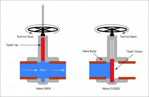 Perusahaan Alat Pemadam Api Resmi: Fire Hydrant Valve