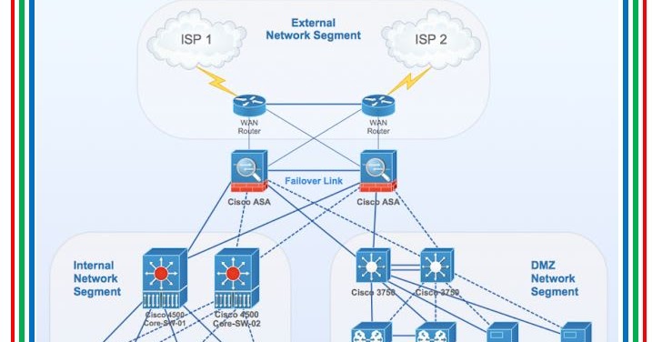 Cisco Router Basic configurations - Console, VTY, SSH, IPv6, Inter-VLAN ...