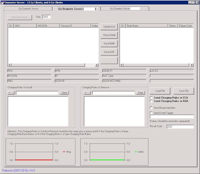 Fabricio's Apps: PCRF Diameter Server