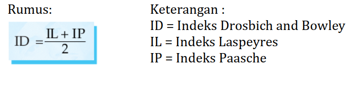 MATERI EKONOMI KELAS XI BAB IV A.INDEKS HARGA - KOMPAS BELAJAR