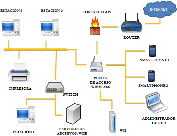 Blog de javie de FPB: Redes: Descripción de los componentes físicos de ...