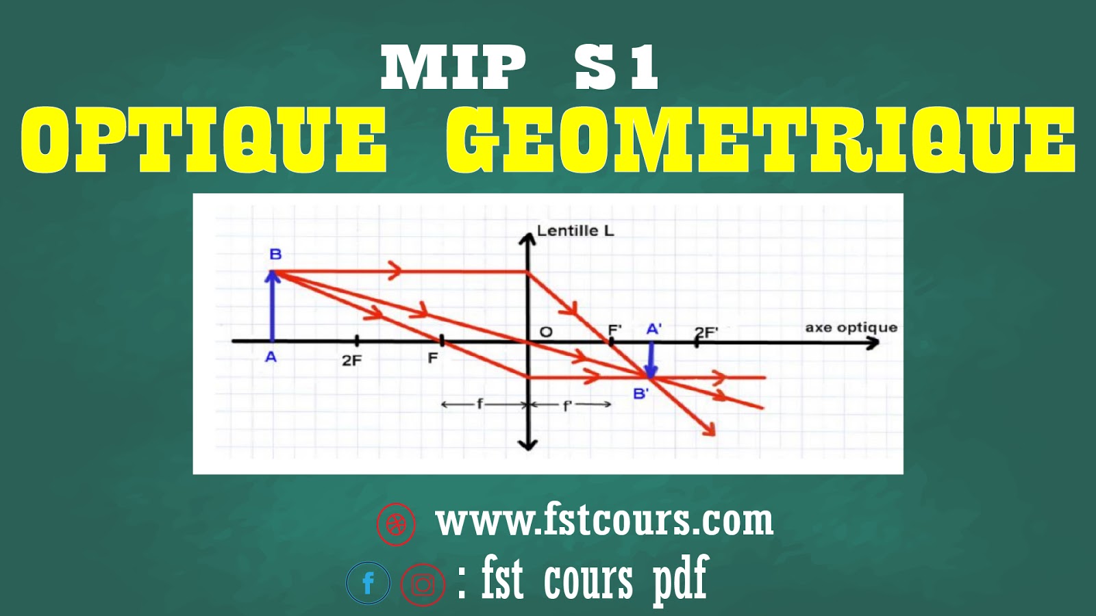7-2 REPRÉSENTATION ISOMÉTRIQUE - SCHÉMAS