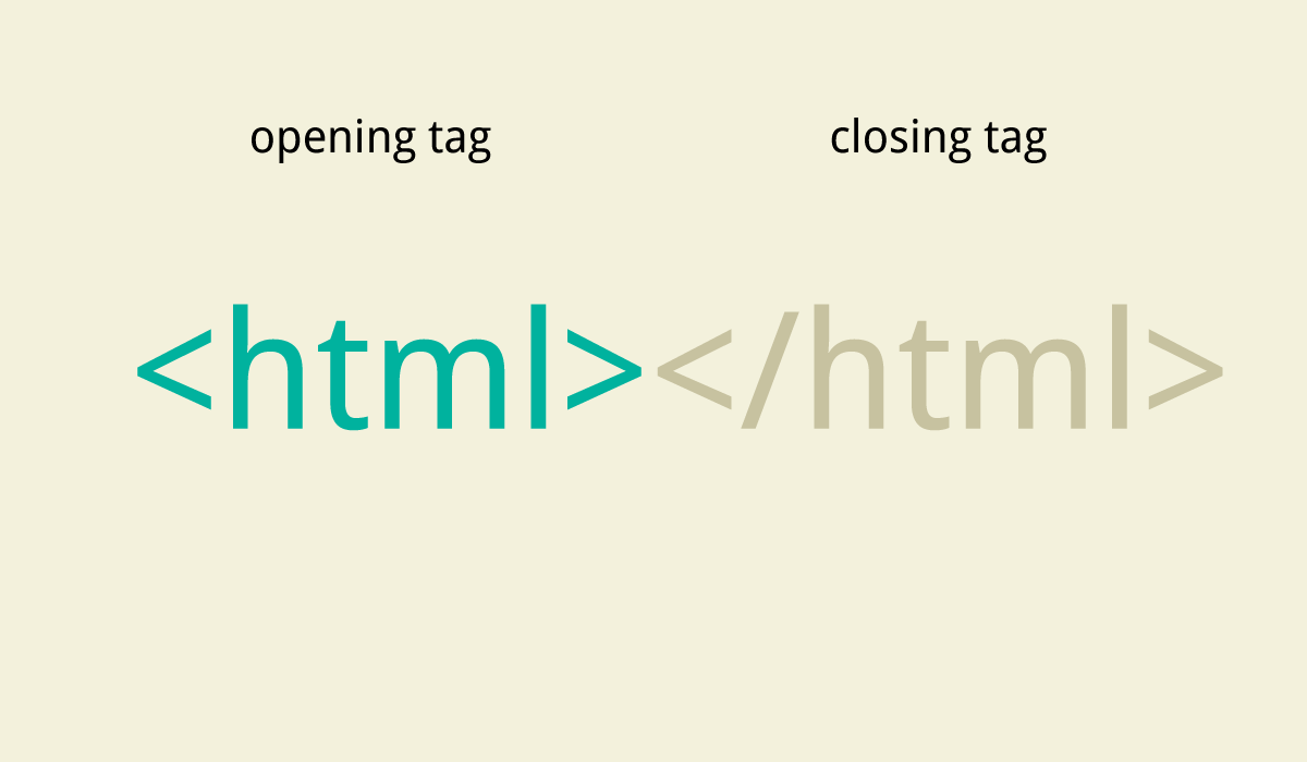 Struktur Dasar HTML Beserta Tag nya - Coding Coding