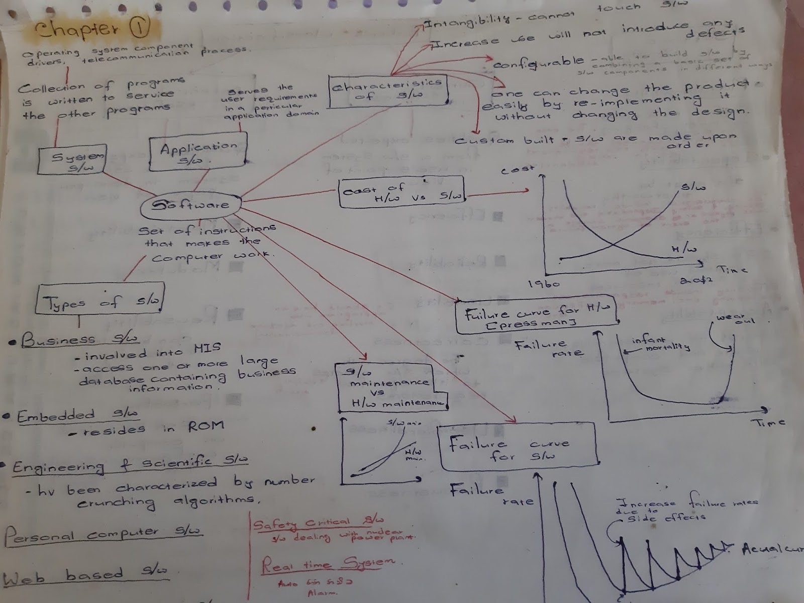 හංසි(swan): පාඩම් කිරීමේ කලාව සහ Mind Mapping