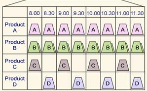 Lean Sigma Coach: Heijunka in the Service Industry