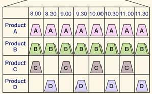 Lean Sigma Coach: Heijunka in the Service Industry