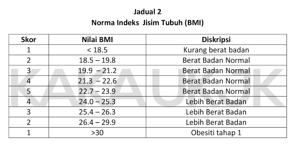 PAC PTD 2016 INTIM: SKEMA MARKAH SEMUA UJIAN UKJK
