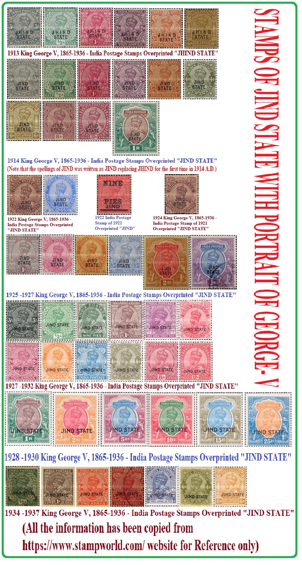 Jind princely state fiscal court fee/revenue/postage stamp