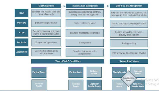 Guide to Enterprise Risk Management