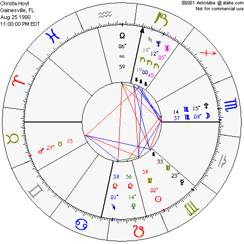 Forensic Astrology: Gaineseville Student Murders- Part Two