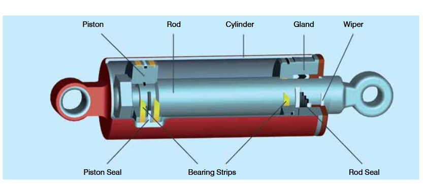 An Introduction To Seals types ,Selection And Applications