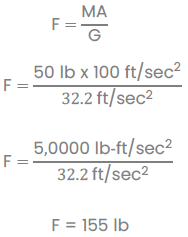Aircraft Gas Turbine Engines Thrust