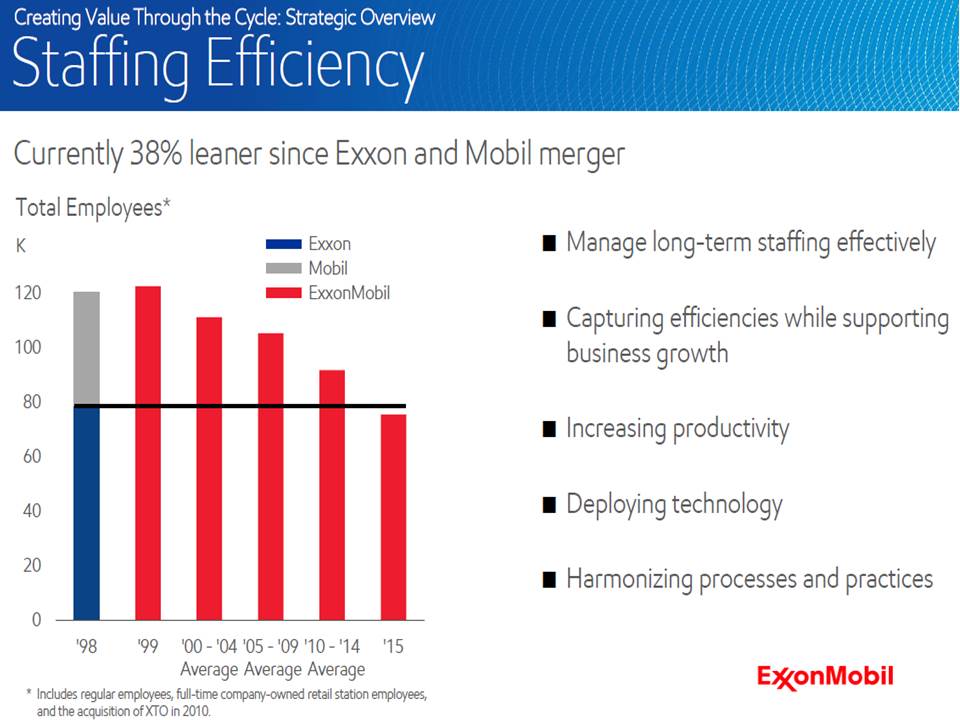 PEU Report: CEO Rex Tillerson: Exxon's 147 Subsidiaries PEU Report: CEO Rex Tillerson: Exxon's 147 Subsidiaries