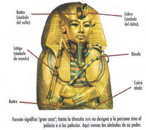 Egipto Antiguo: Cronologia de los Faraones