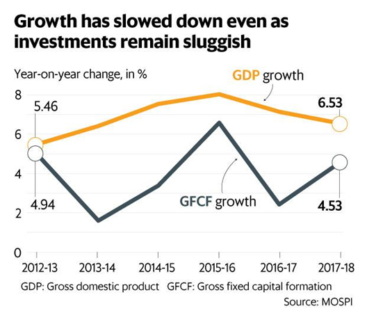 CONCEPT – GROSS FIXED CAPITAL FORMATION (GFCF) | PT's IAS Academy