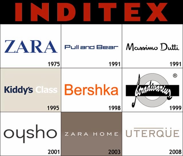 Ecommerce y Marketing: Inditex lidera el mercado online de moda en España