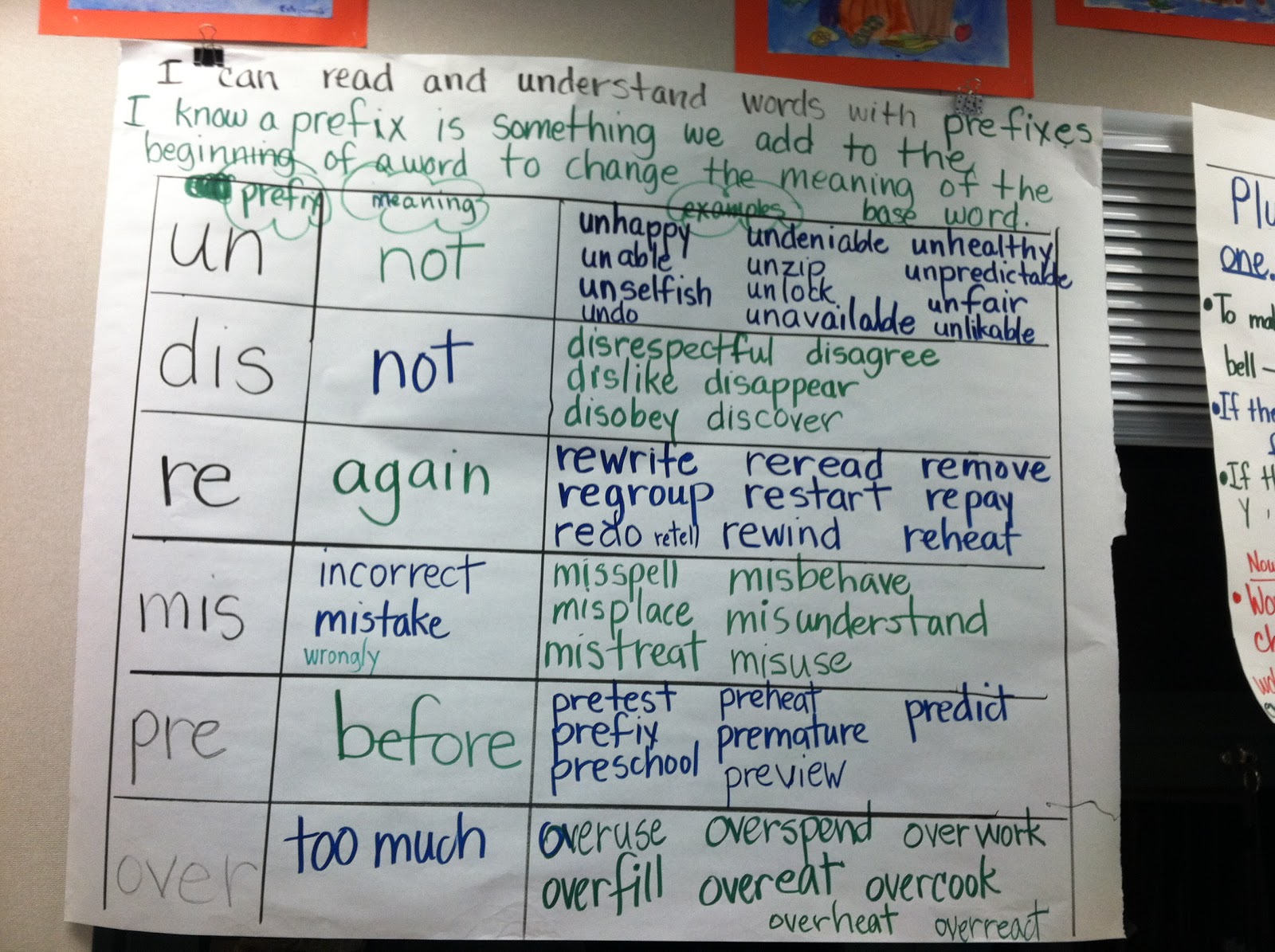 Loving 2nd Grade: Anchor Charts
