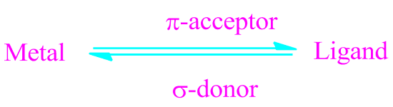 Which have more π-acceptor strength among the CO,NO+ and CN ligand ...