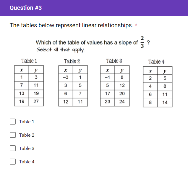 Rockstar Math Teacher ★: My Google Forms Formative Assessment on Slope
