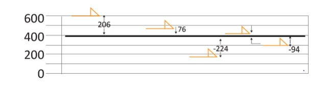 Types of Graph - Algae Education Services