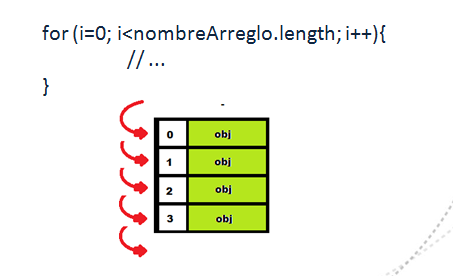 Material y Guias Informatica