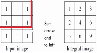 HowtoPedic: Viola-Jones Algorithm | Computer Vision