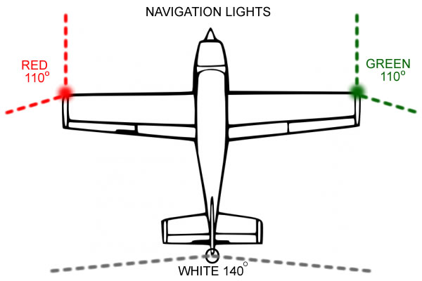 AVIACIÓN PARA TODOS: Las luces en los aviones