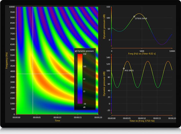 Arction Ltd - Highest Performance Charting Controls for Dot NET, Web, Uwp, HTML5, WPF, Windows ...