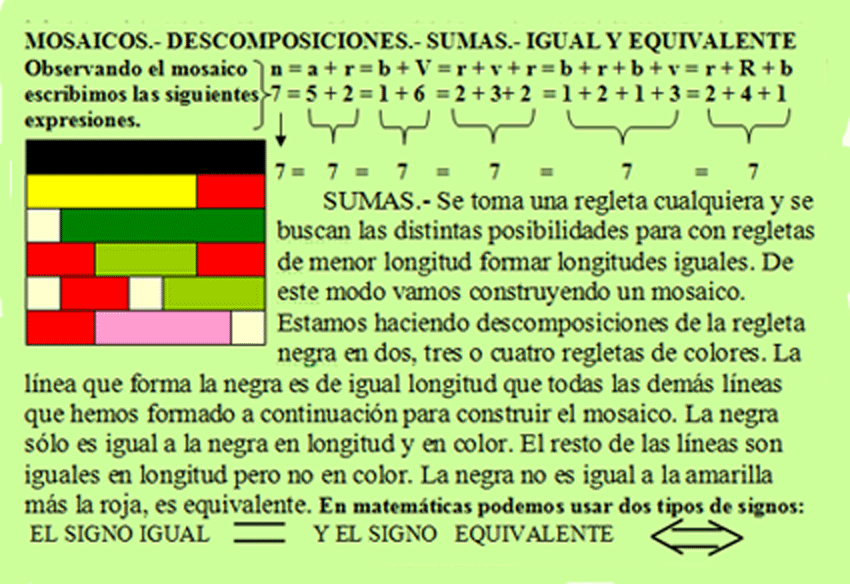 El Inquieto Jubilado Cristóbal: Las regletas Cuisenaire. Números en ...