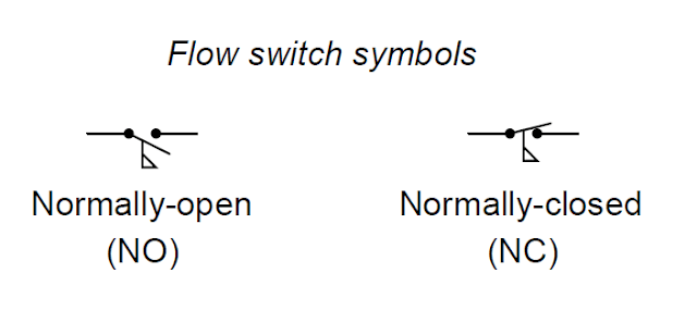 Principle of Flow Switch