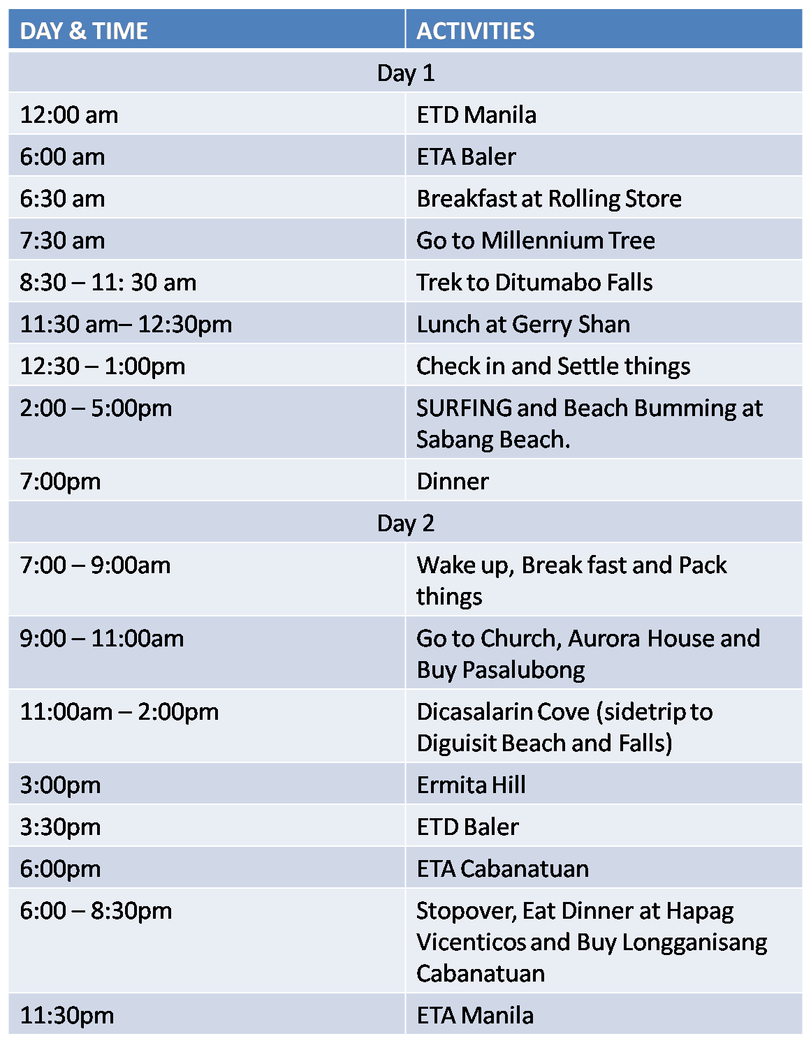 Tara Gumala: Travel Guide to BALER! BALER! BALER!