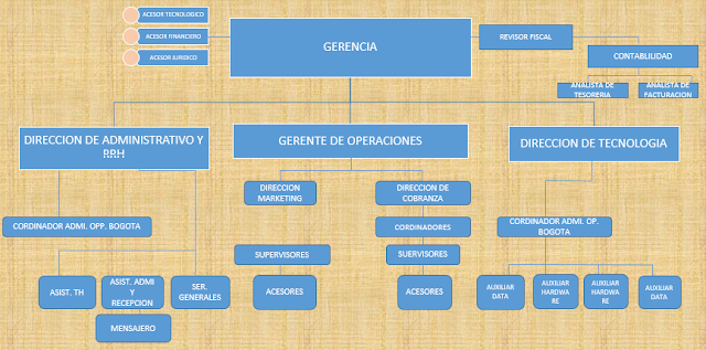 Contact Center