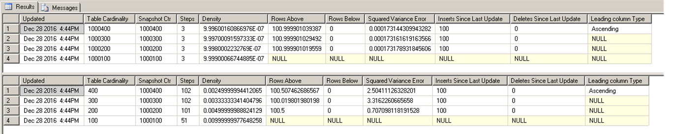 Sql Sasquatch Sql Server Trace Flags 2389 2390 4139 ~ An Unadvertised Fix ~ Quickstats Queries