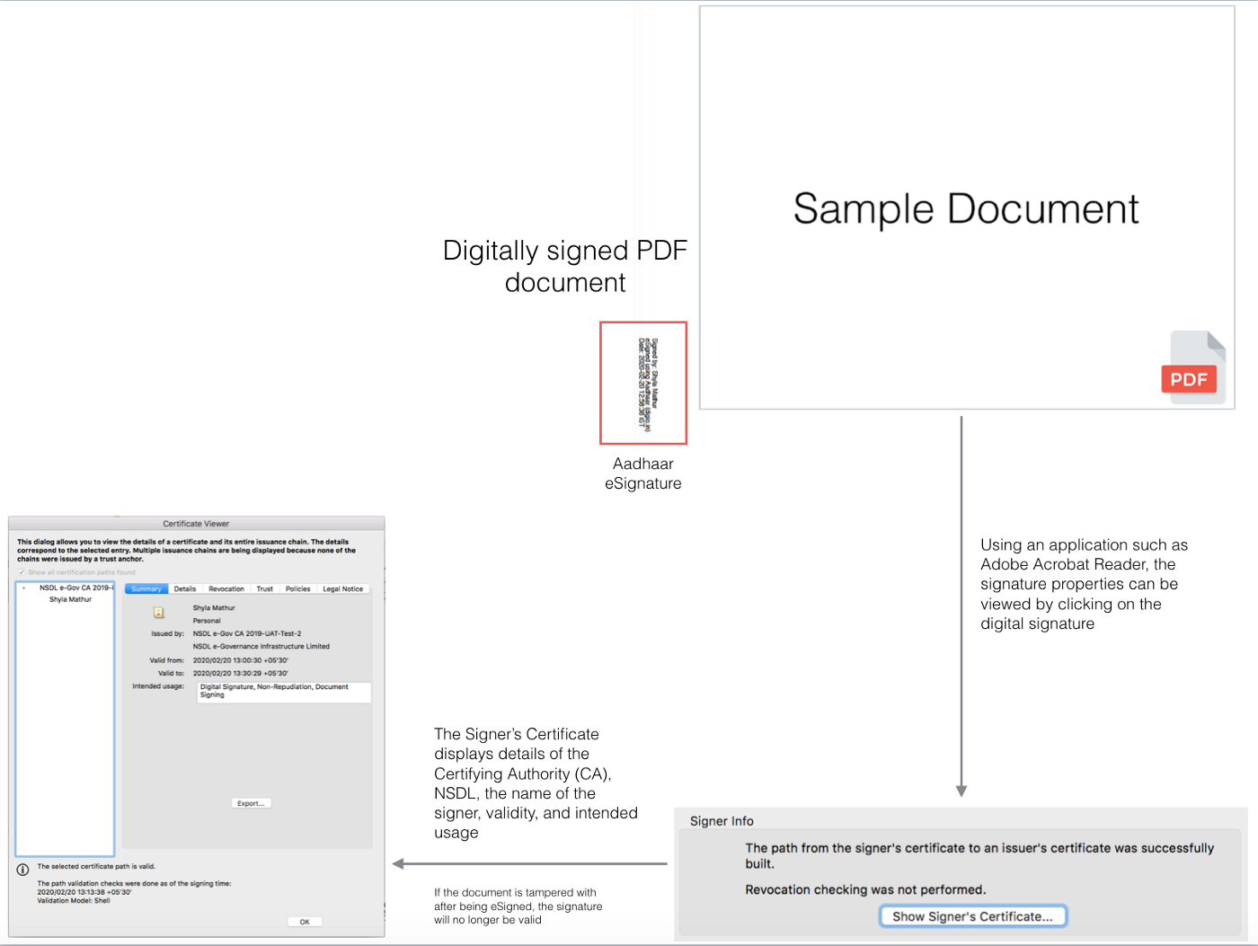 Digital and Electronic Signatures: All You Need to Know