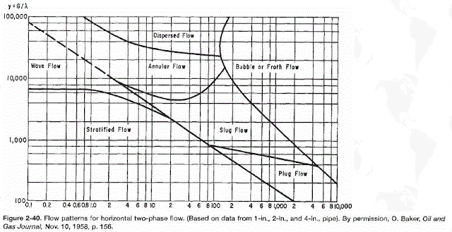 Pipe Sizing Criteria for Mixed Phase Fluid Service
