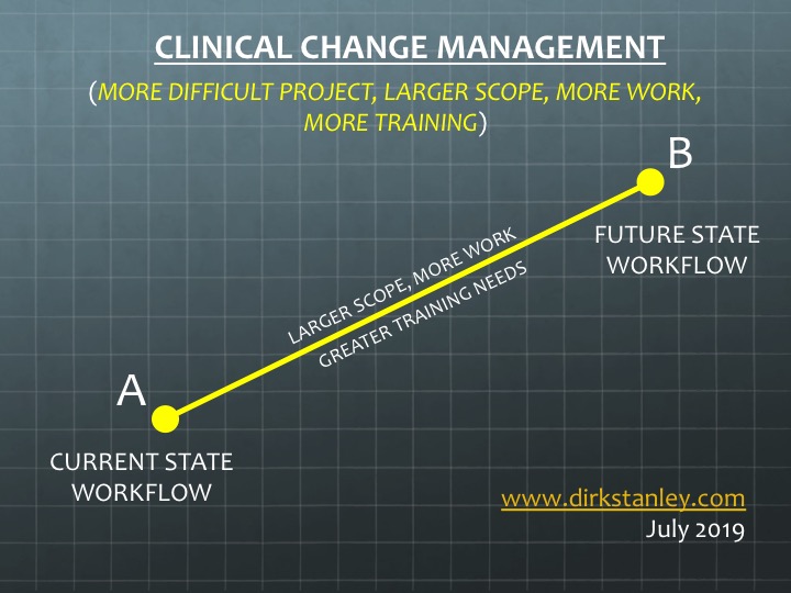 DirkMD - CMIO Perspective: Why You Should Always Map the Current State