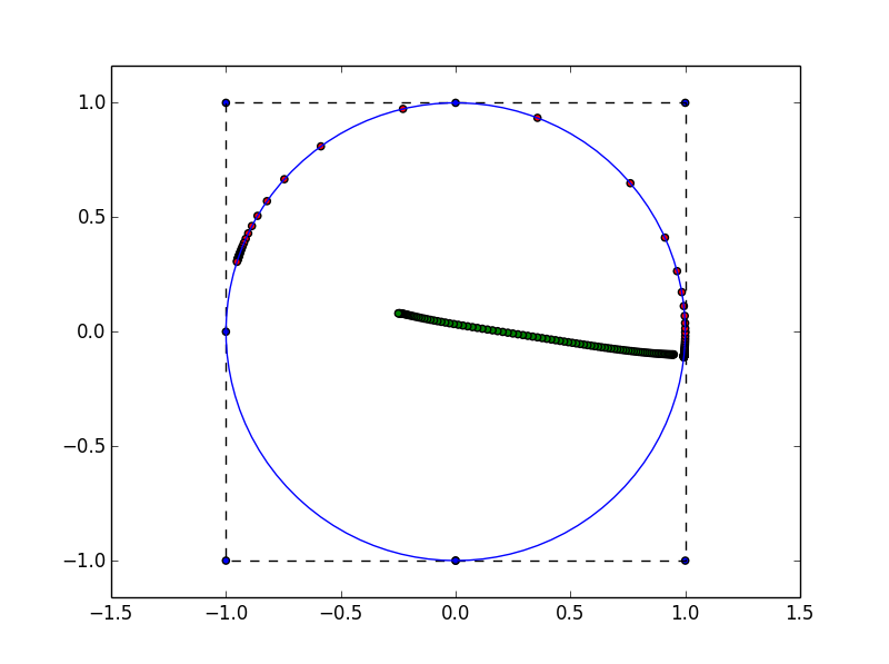RBs Notes: Adding NURBS capabilities to Python