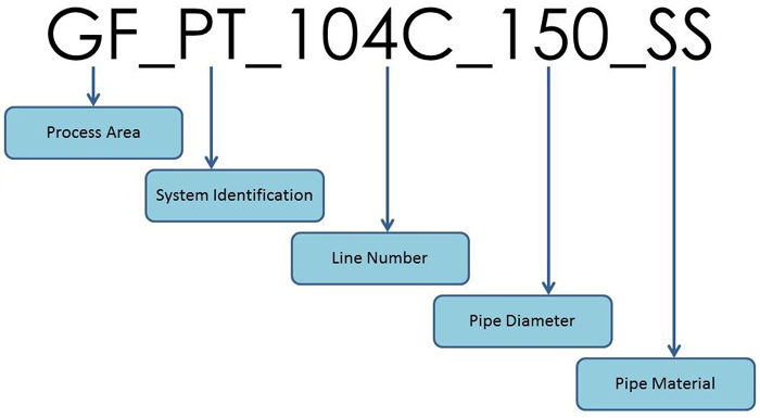 ICD (Instrumentation control and design) - Instrumentation Engineering