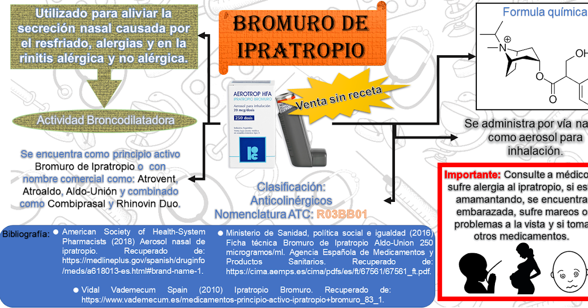 EPI Moléculas : Infografía Ipratropio