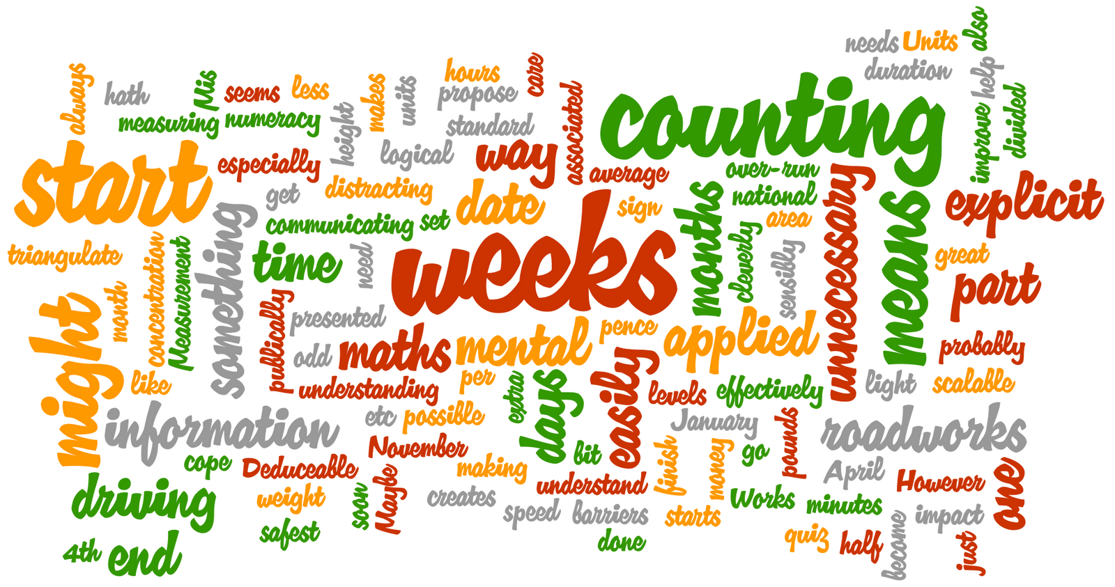 speaking-data-units-of-mis-measurement