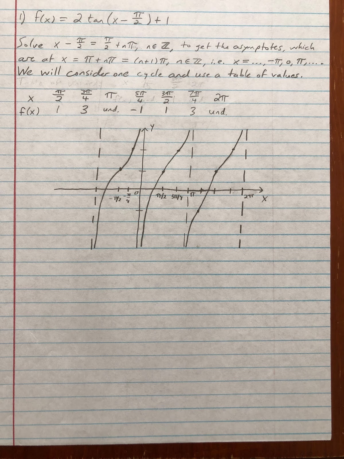 Professor Frank’s Math Blog: Part 2 - Graphs of Other Trigonometric ...