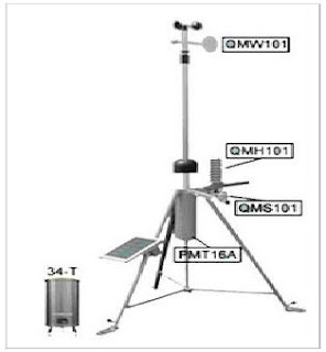 ICT Notes: Automatic Weather Stations