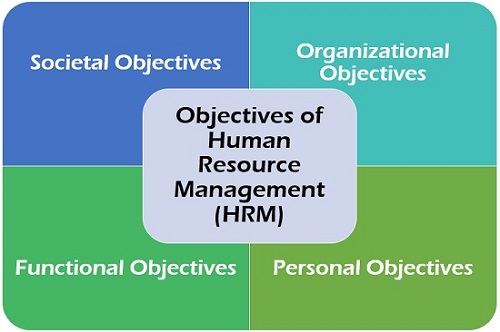 INTRODUCTION TO HUMAN RESOURCES MANAGEMENT