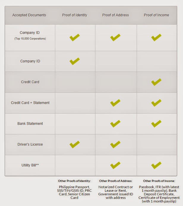 Requirements for Smart Postpaid Application | CHAROTERO - A Personal ...
